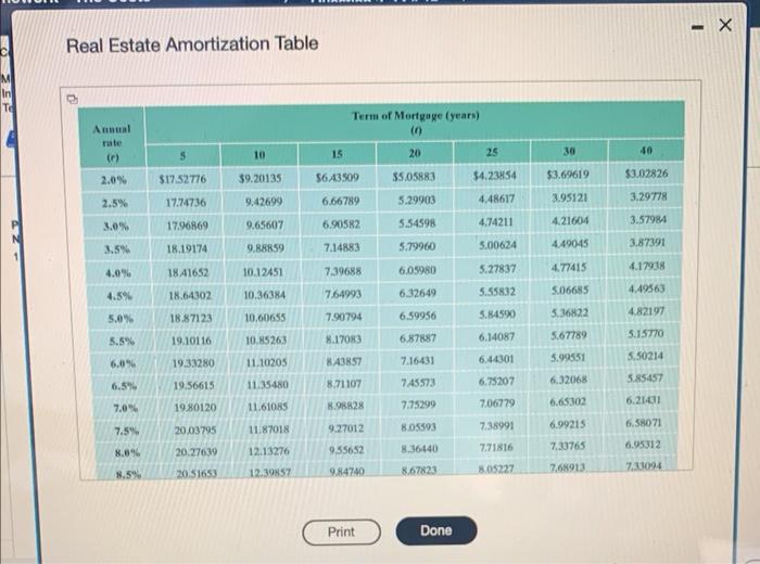 Solved Complete the first month of the amortization schedule | Chegg.com
