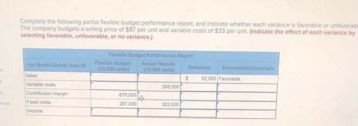 Solved Complete the following partial flexible budget | Chegg.com