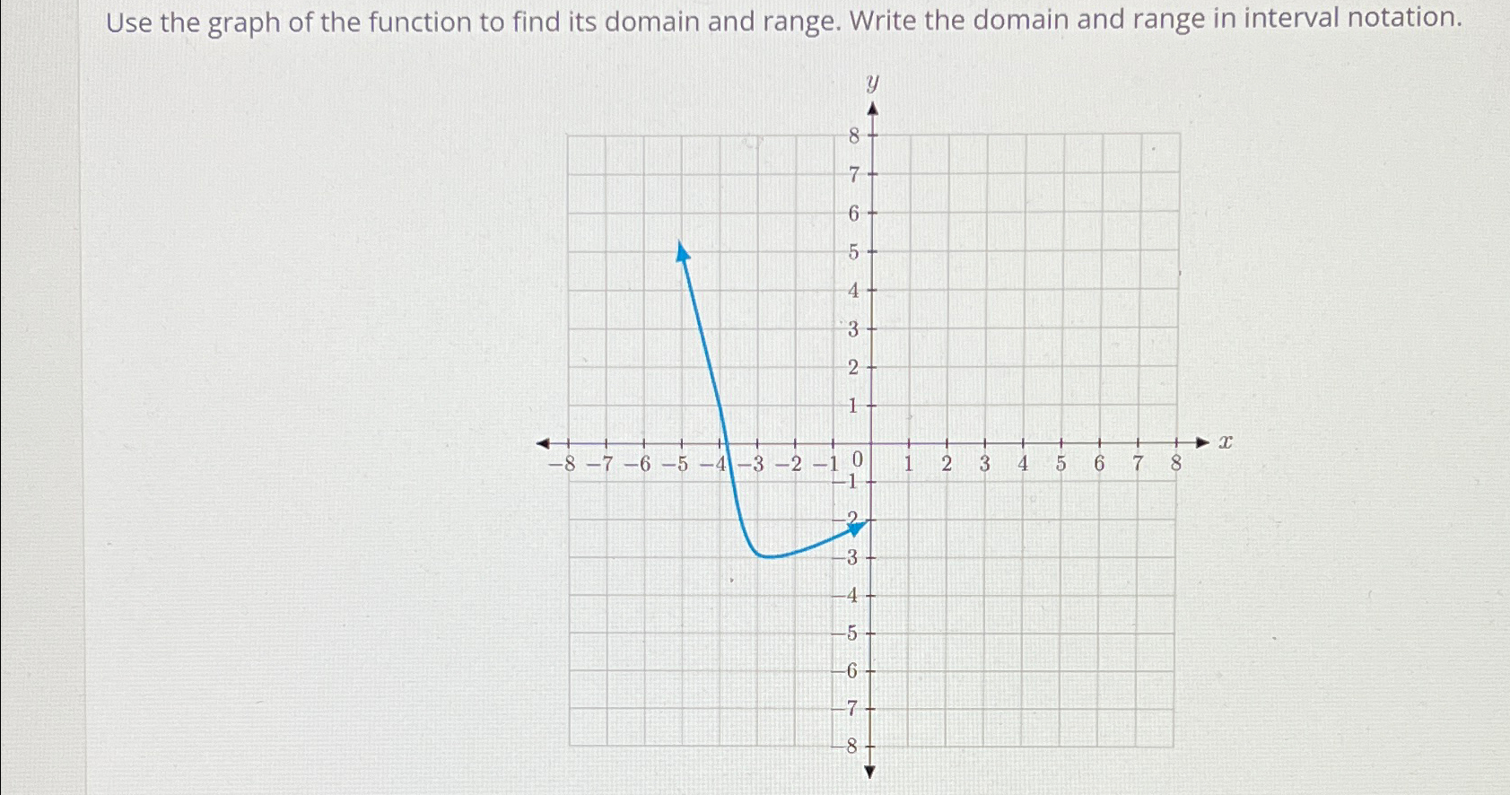 Solved Use the graph of the function to find its domain and | Chegg.com