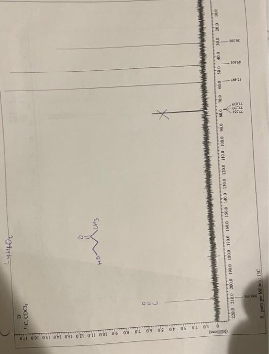 Solved Complete the table below for the 13C NMR Spectrum. | Chegg.com