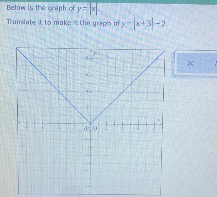 Solved Below is the graph of y = x Translate it to make it | Chegg.com