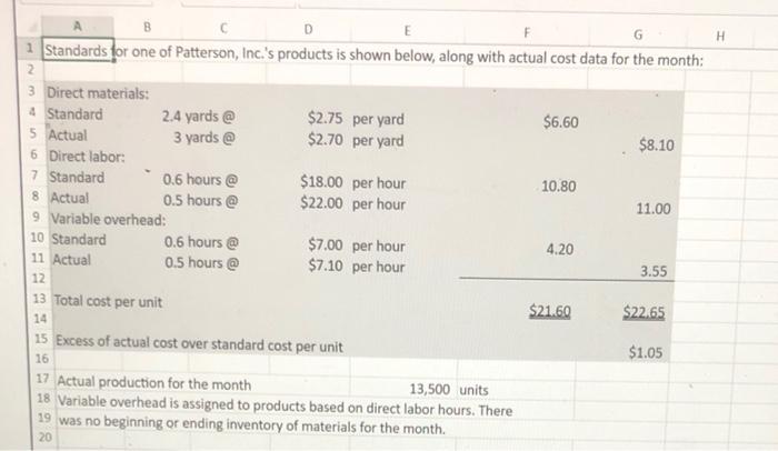Solved Patterson, Inc. has provided details of its actual | Chegg.com