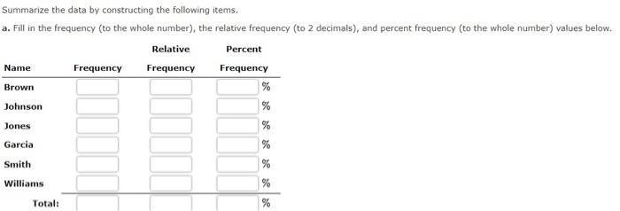 Solved In alphabetical order, the six most common last names | Chegg.com