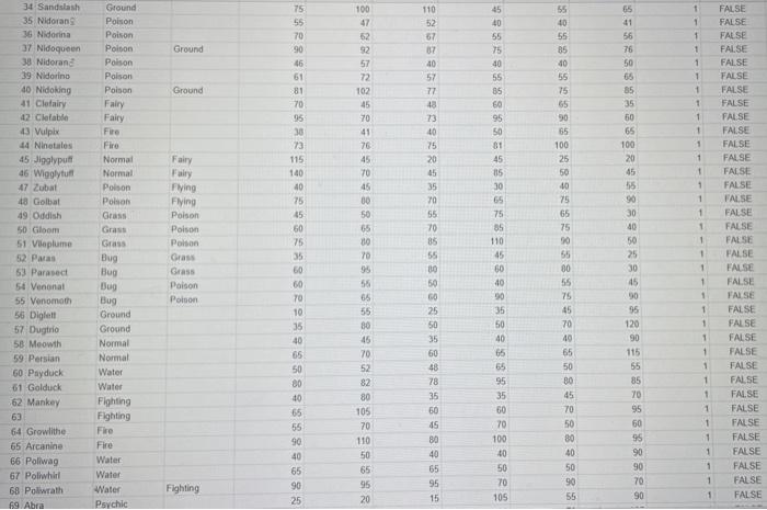 It should be done in Python programming language, | Chegg.com