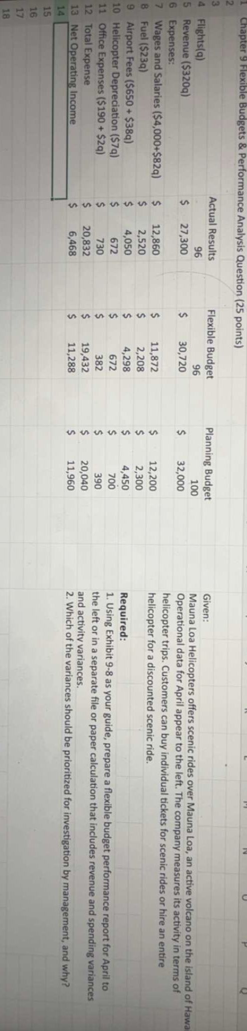 Solved Chapter 9 ﻿Flexible Budgets & Performance Analysis | Chegg.com