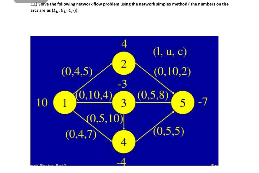 Q1 Solve The Following Network Flow Problem Using 4656