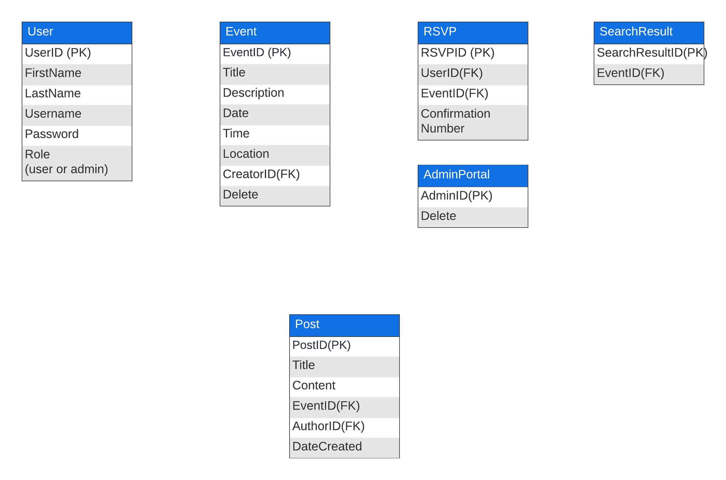 Could someone illustrate the relationships between | Chegg.com