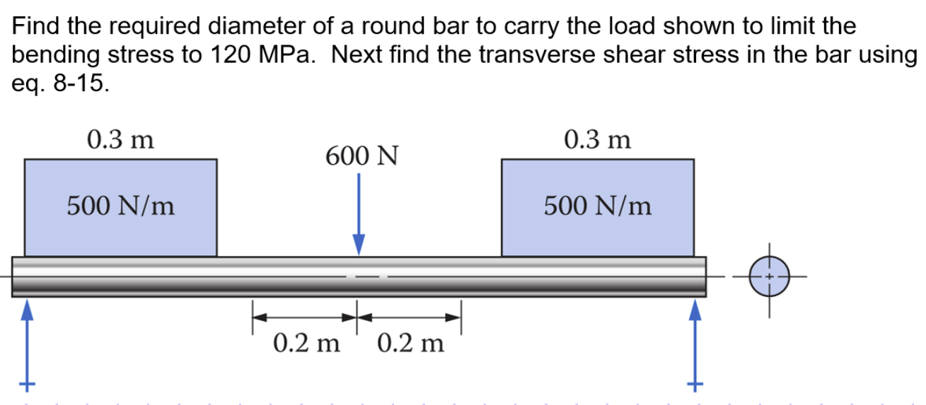 Solved Find the required diameter of a round bar to carry | Chegg.com
