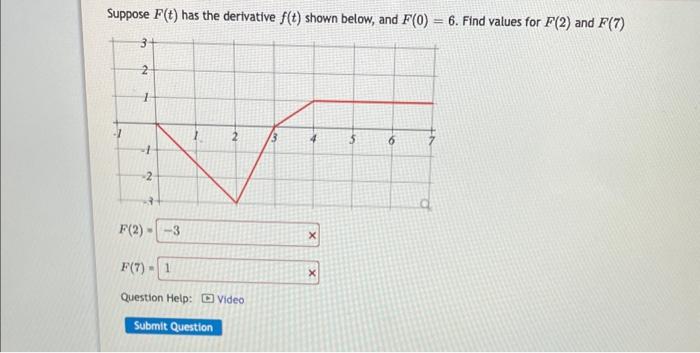 Solved Suppose F(t) has the derivative f(t) shown below, and | Chegg.com