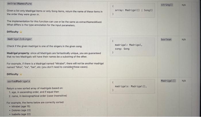 Solved \begin{tabular}{|c|c|c|c|} \hline Name \& Description | Chegg.com