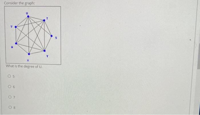 Solved Consider the graph: How many components does the | Chegg.com