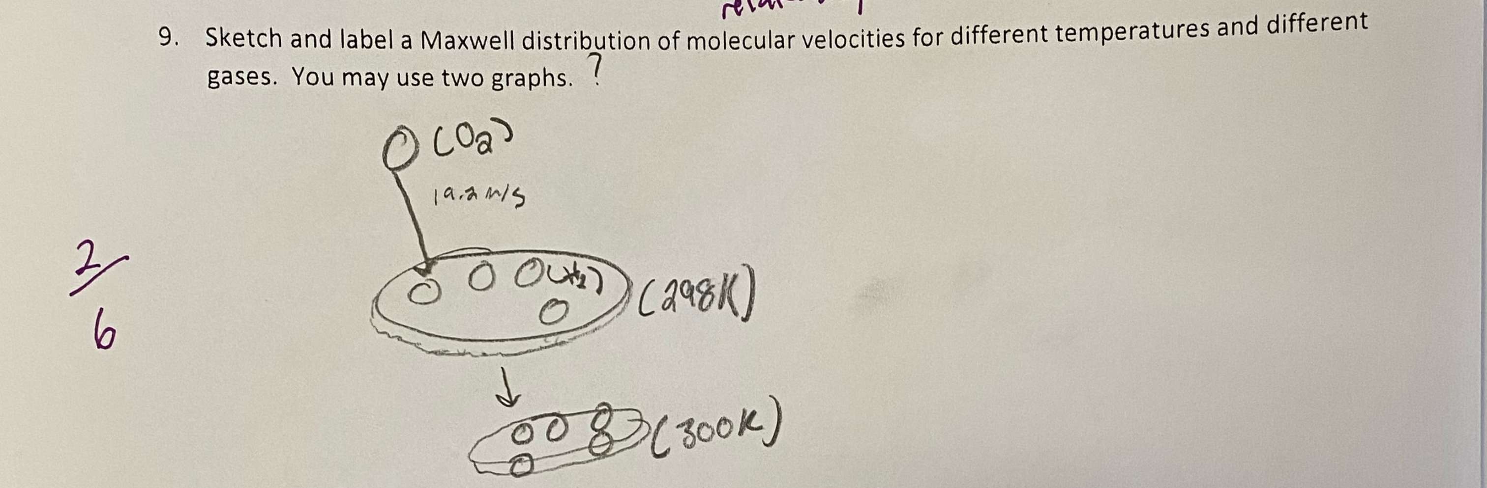 Solved Sketch and label a Maxwell distribution of molecular | Chegg.com