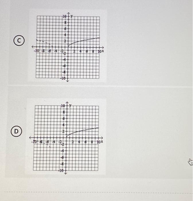 Solved Begin by graphing the standard square root function | Chegg.com