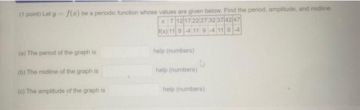 Solved (1 point) Let y=f(x) be a periodic function whose | Chegg.com