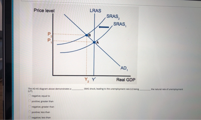 Solved Price level LRAS SRAS SRAS Solved Price level LRAS SRAS SRAS