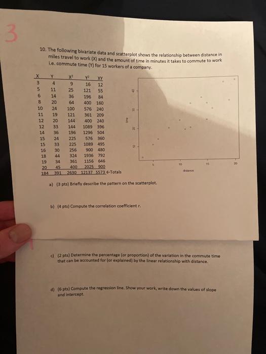 Solved 3 10. The following bivariate data and scatterplot | Chegg.com