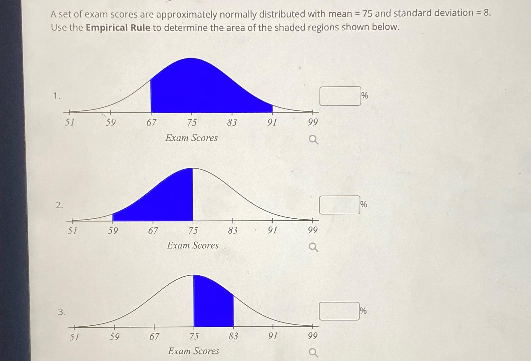Solved A set of exam scores are approximately normally | Chegg.com