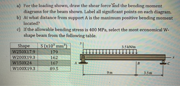 Solved a) For the loading shown, draw the shear force and | Chegg.com