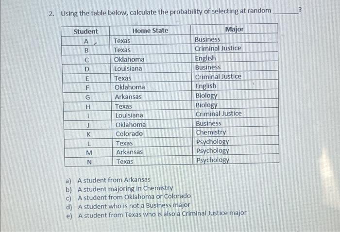 Solved 2. Using the table below, calculate the probability | Chegg.com