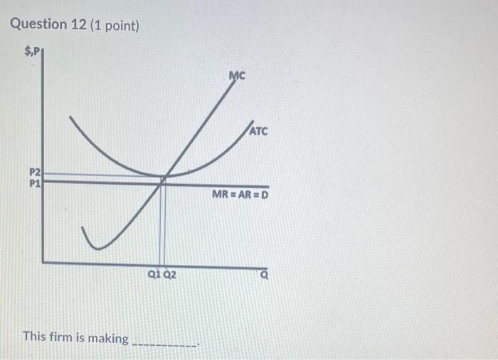 Solved Curve Z stands for average variable cost (AVC) fixed | Chegg.com