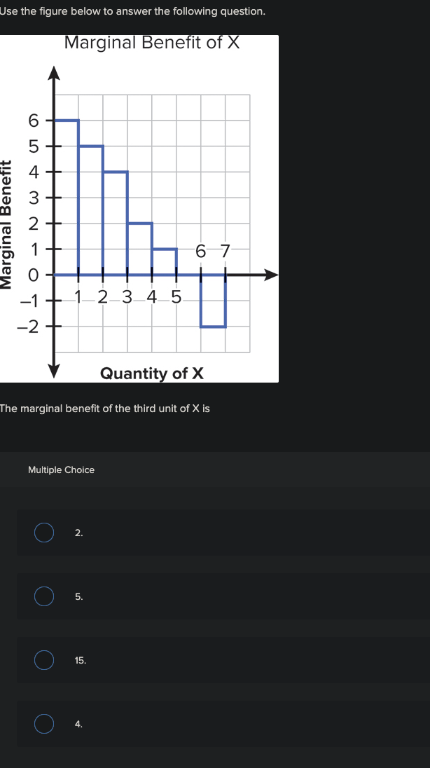 Solved Marginal Benefit of XThe marginal benefit of the | Chegg.com