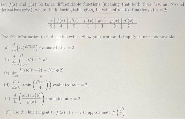 Solved Let F X And G X Be Twice Differentiable Functions