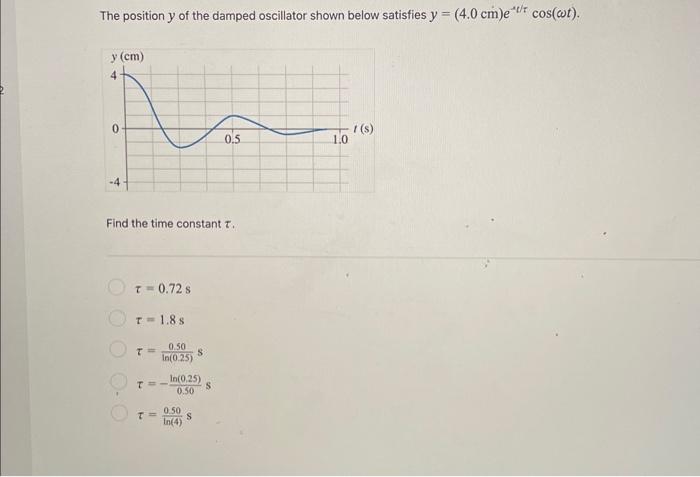 Solved The position y of the damped oscillator shown below | Chegg.com