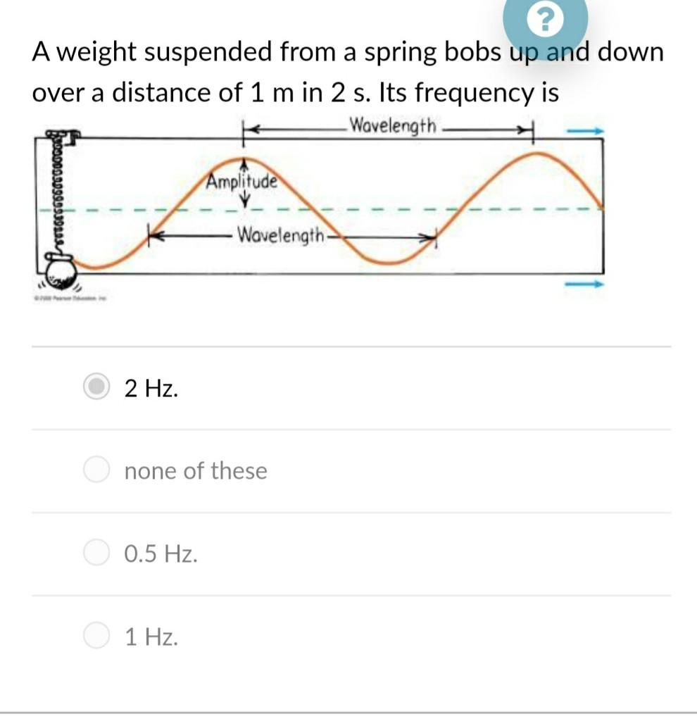 Solved A weight suspended from a spring bobs up and down | Chegg.com