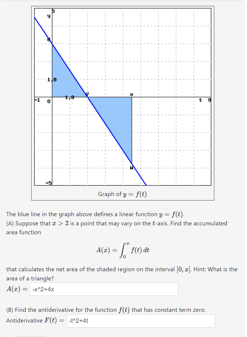 Solved The blue line in the graph above defines a linear | Chegg.com
