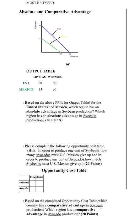 Solved Absolute and Comparative Advantage or 1. Based on the | Chegg.com