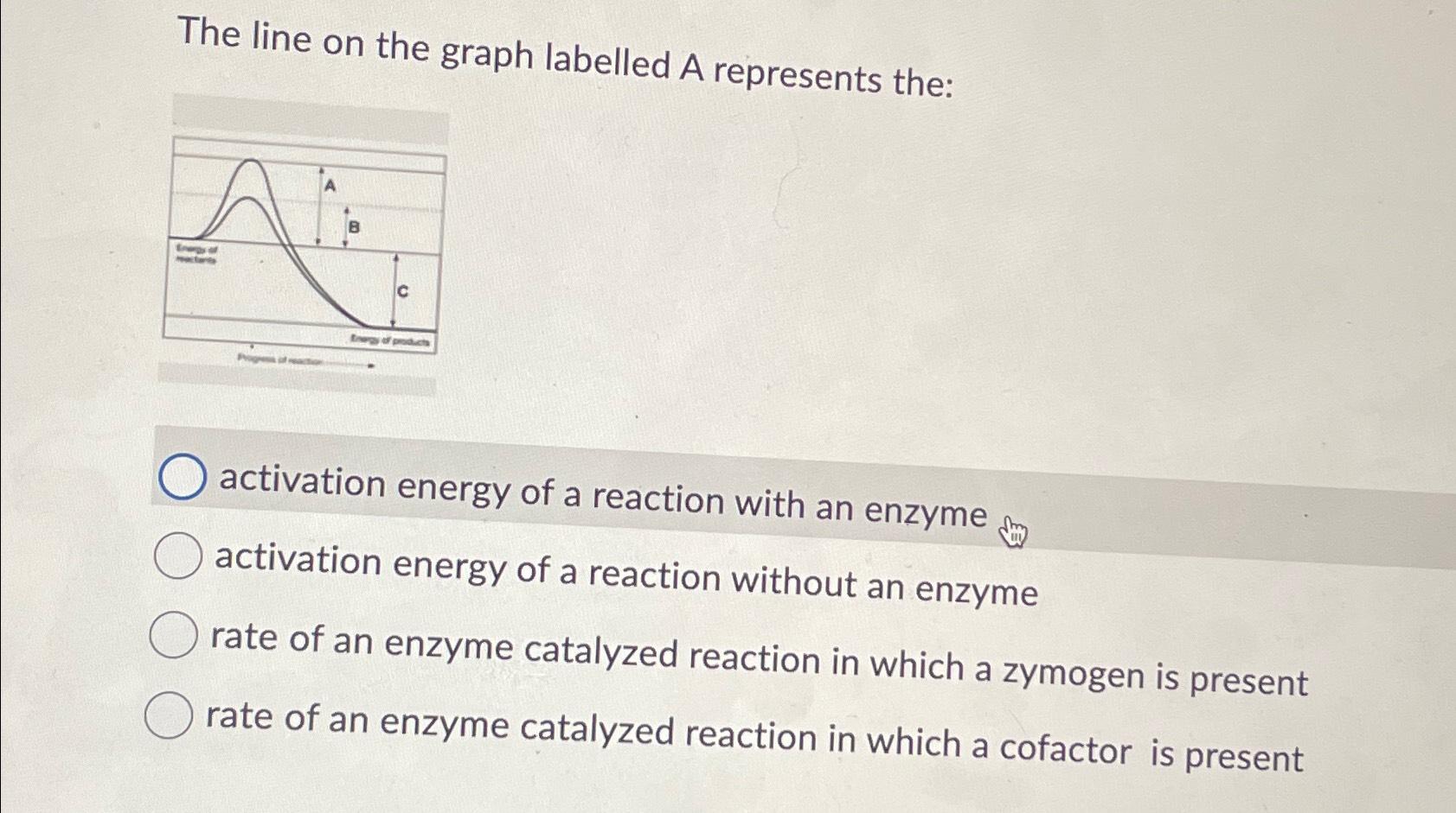 Solved The line on the graph labelled A represents | Chegg.com