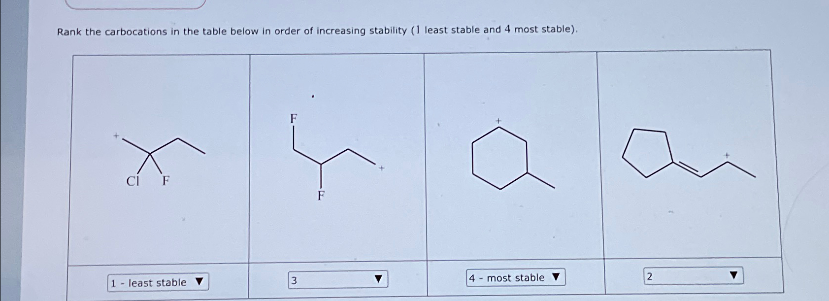 Solved Rank the carbocations in the table below in order of | Chegg.com