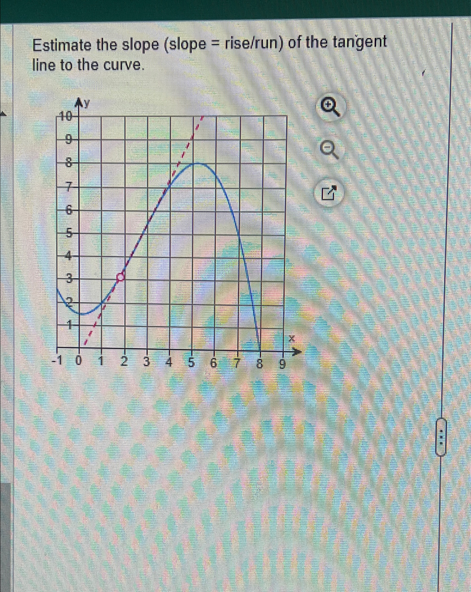 Solved Estimate the slope (slope = ﻿rise/run) ﻿of the | Chegg.com