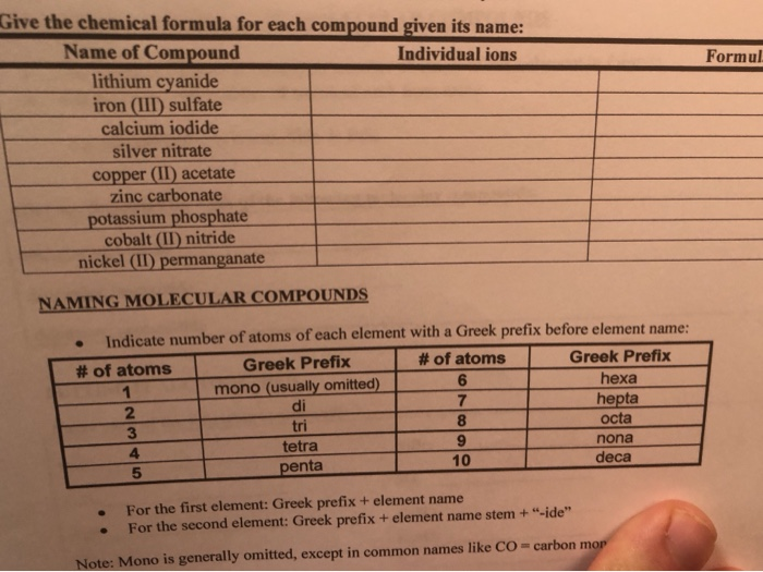 Solved Formul Give the chemical formula for each compound | Chegg.com