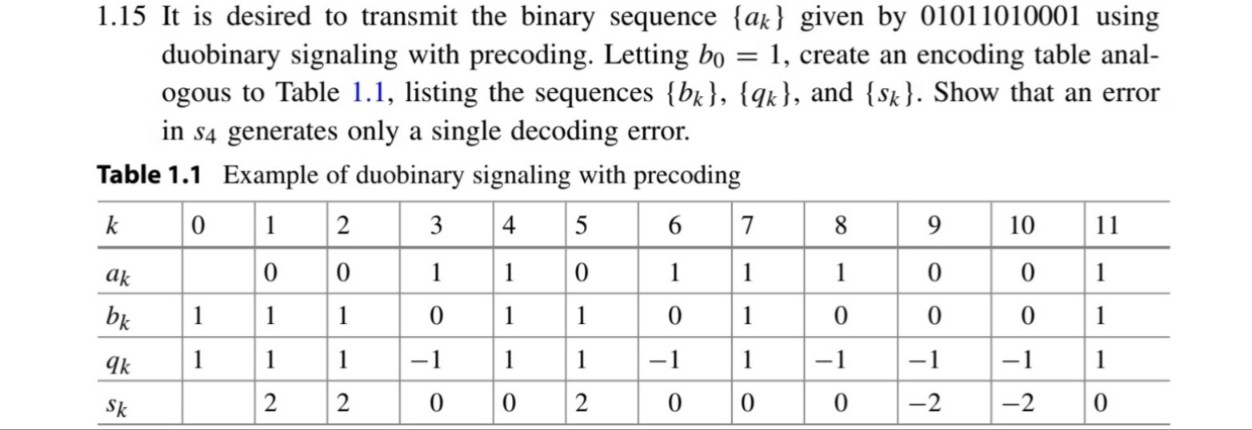 Solved 1.15 It is desired to transmit the binary sequence | Chegg.com Solved 1.15 It is desired to transmit the binary sequence | Chegg.com