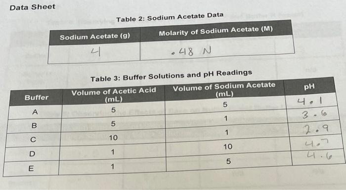 Solved 3. Calculate your pH percent error for each buffer | Chegg.com