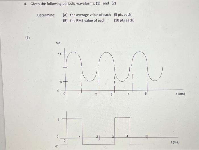 Solved 4. Given the following periodic waveforms: (1) and | Chegg.com
