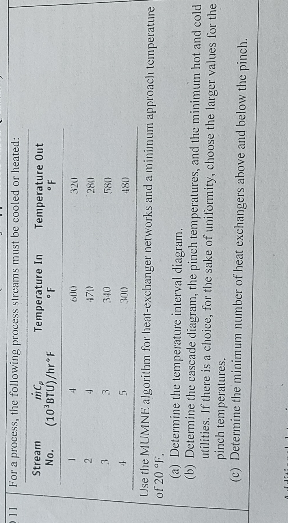Solved 11For a process, the following process streams must | Chegg.com