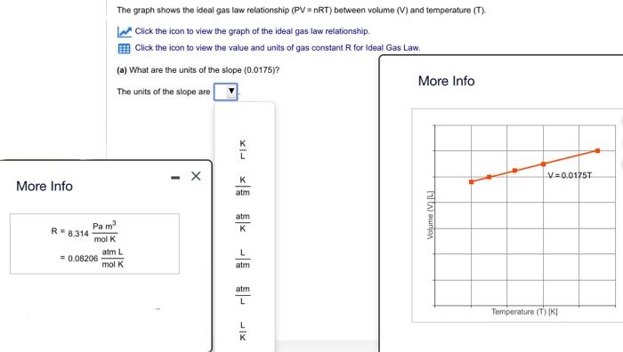Solved The graph shows the ideal gas law relationship | Chegg.com