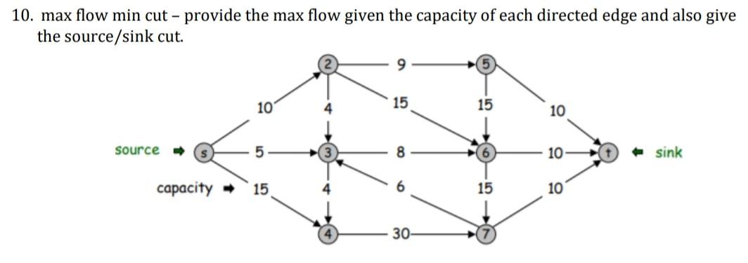 Solved 10. max flow min cut - provide the max flow given the | Chegg.com