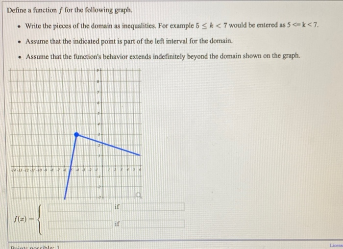 Solved Define a function f for the following graph. • Write | Chegg.com