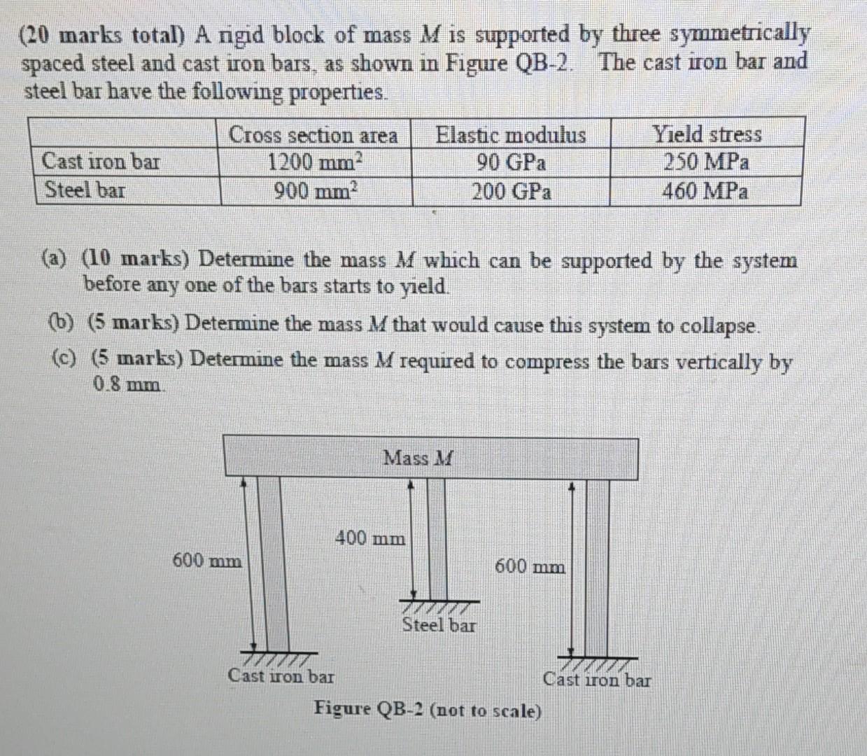 Solved (20 marks total) A rigid block of mass M is supported | Chegg.com