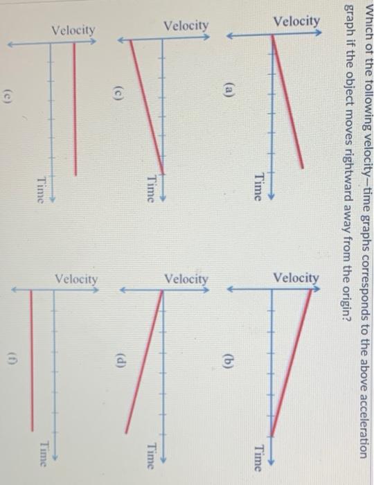 Solved An object moving along the x-axis creates the | Chegg.com