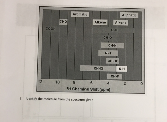 Solved SPECTRUM H-13 (C7H80) This 1H spectrum exhibits | Chegg.com