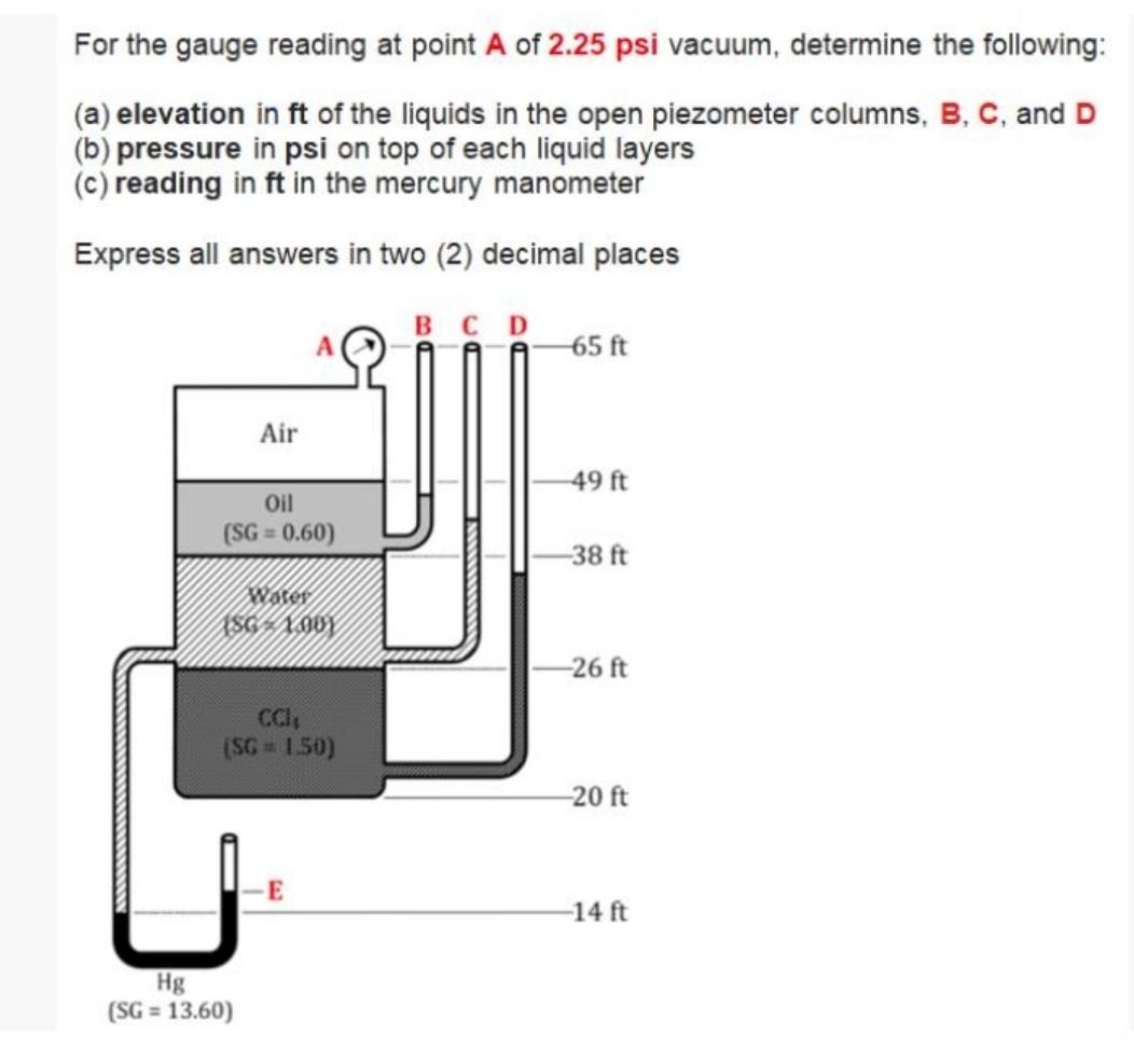 Solved For the gauge reading at point A of 2.25 psi vacuum, | Chegg.com