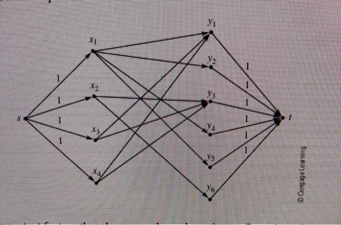 Solved Use the Ford-Fulkerson algorithm to find the maximum | Chegg.com