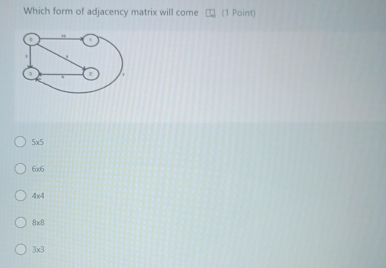 Solved Which form of adjacency matrix will come (1 Point) | Chegg.com