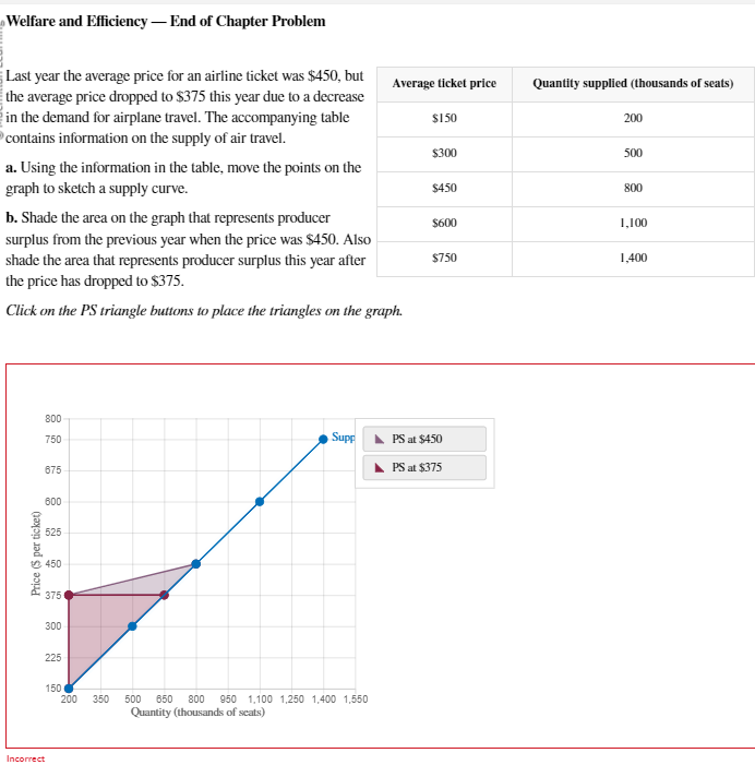Solved Welfare and Efficiency - ﻿End of Chapter ProblemLast | Chegg.com