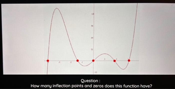 Solved which is the correct answer question is based on the | Chegg.com