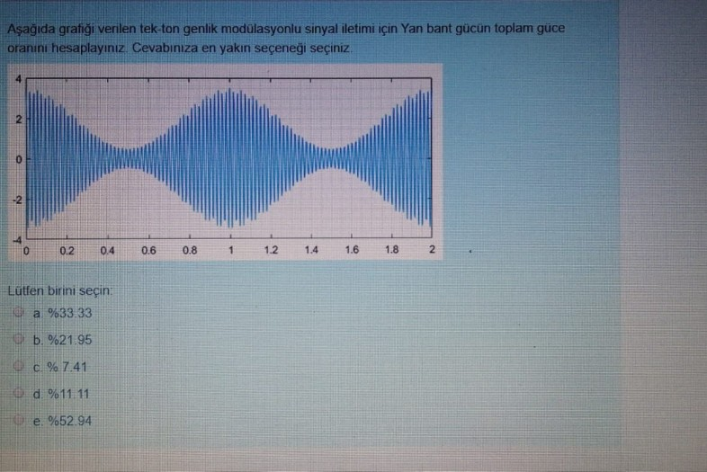 Solved Calculate the ratio of sideband power to total power | Chegg.com